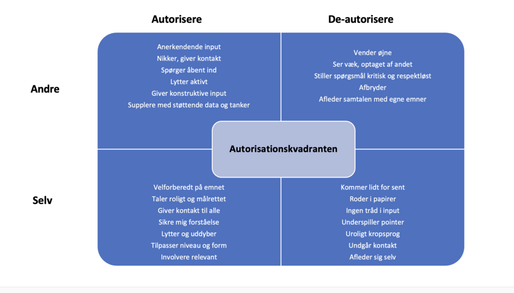 Autorisations-kvadranten - Et psykologisk hjælpeværktøj | HumanAct